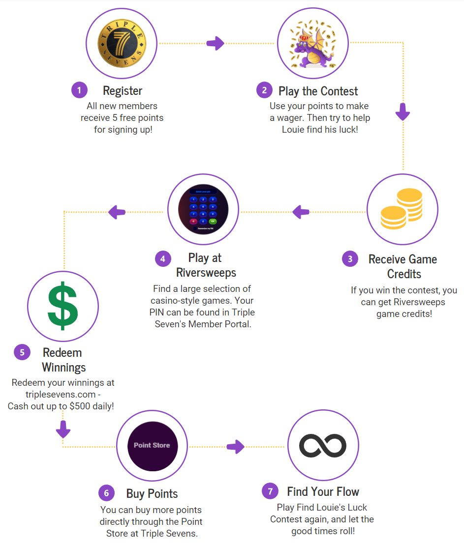 Triple Sevens | ROYALTY PLAYS AT ROYAL PLACES